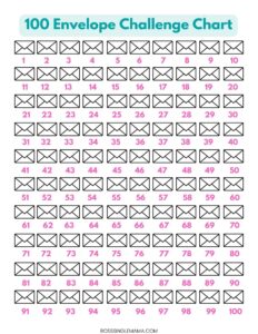 Free Printable 100 Envelope Challenge Chart - Free Printable Chart
