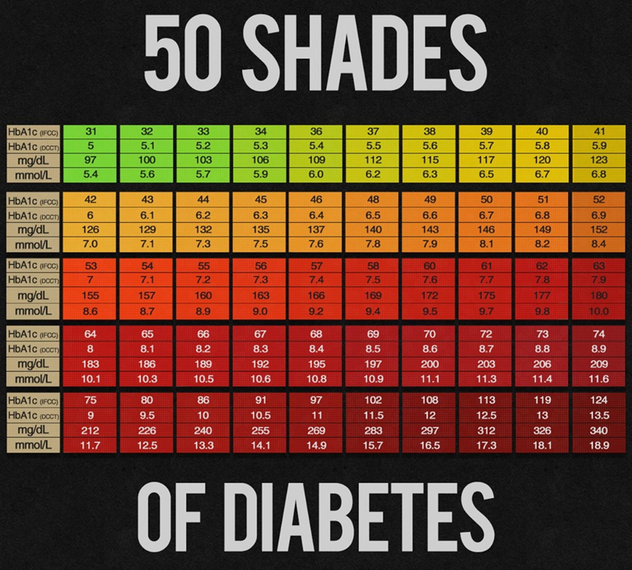 Printable Blood Sugar Level Chart - Free Printable Chart