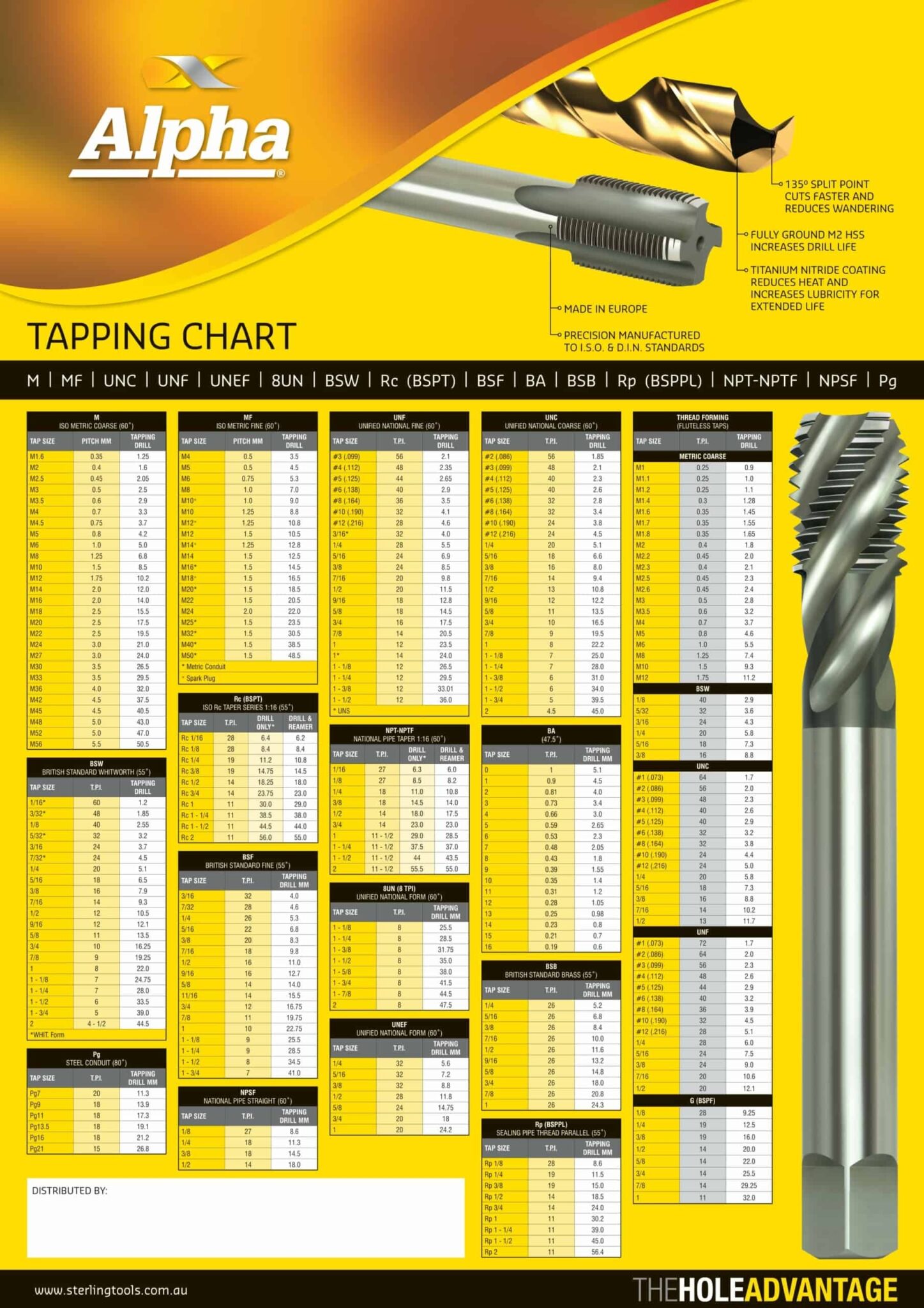 Tap And Drill Chart Printable - Free Printable Chart
