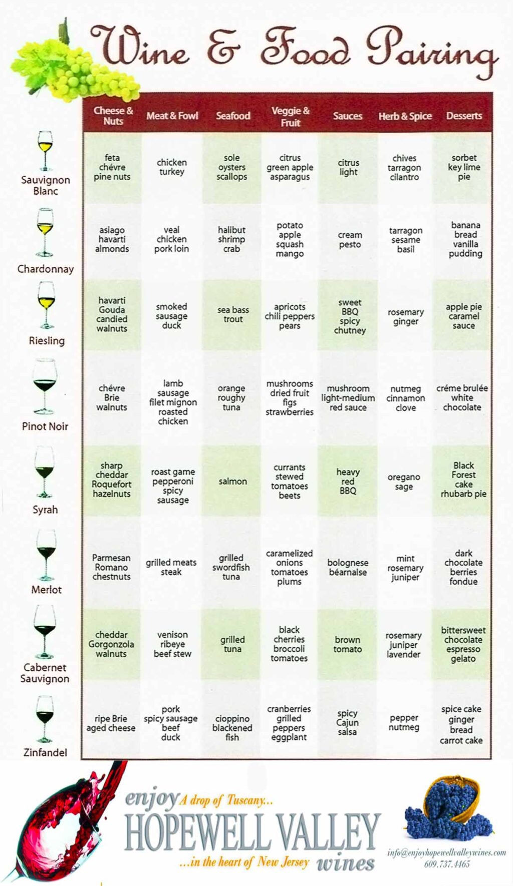 Printable Wine Pairing Chart - Free Printable Chart