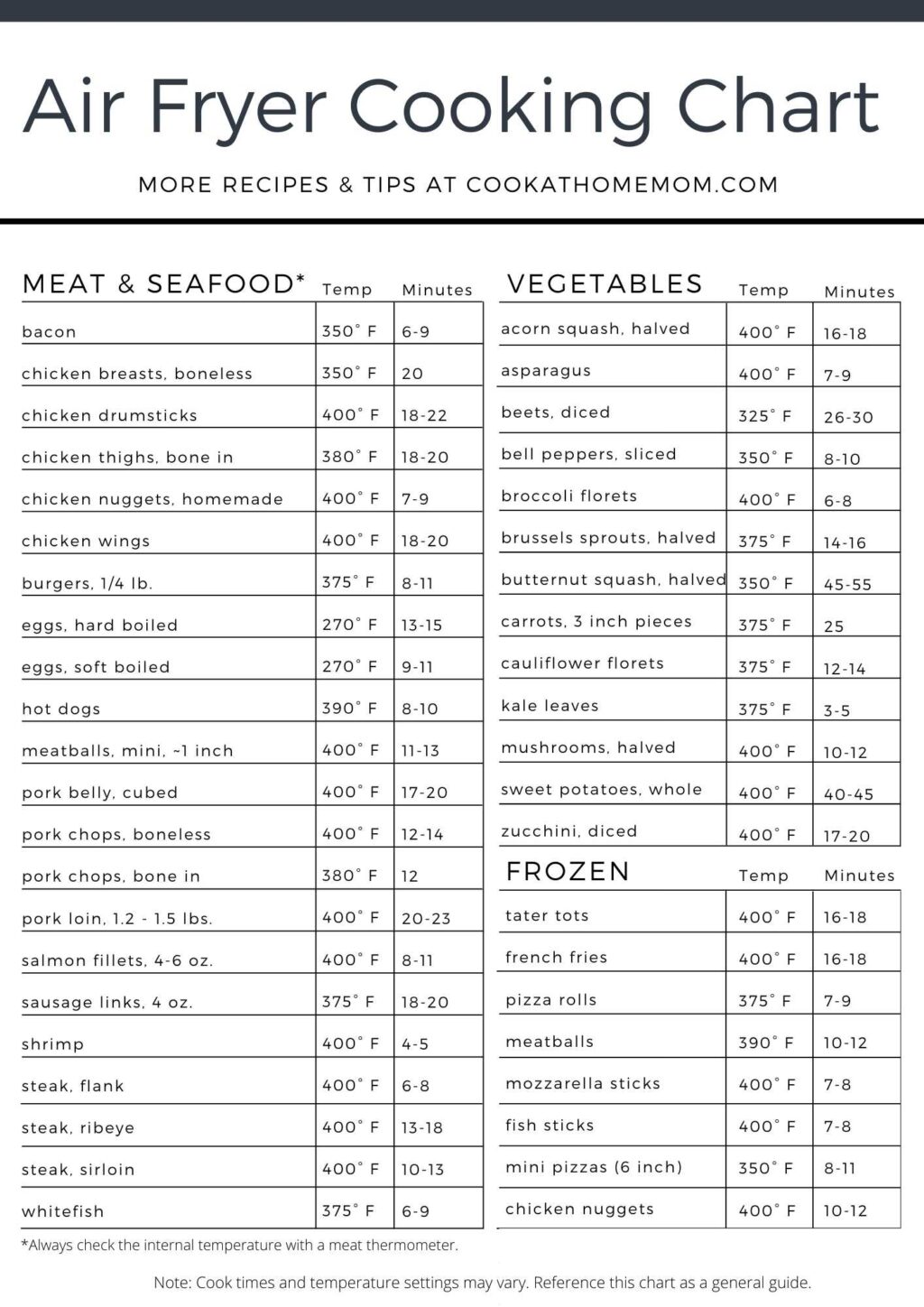 Free Printable Air Fryer Cooking Chart Celsius - Free Printable Chart