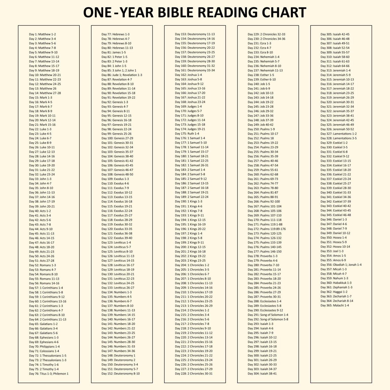Bible Reading Chart Printable - Free Printable Chart