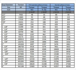 Bolt Torque Chart Printable - Free Printable Chart