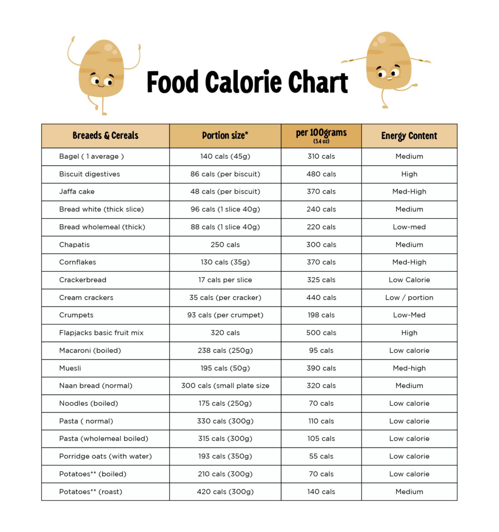 Food Calorie Chart Printable - Free Printable Chart