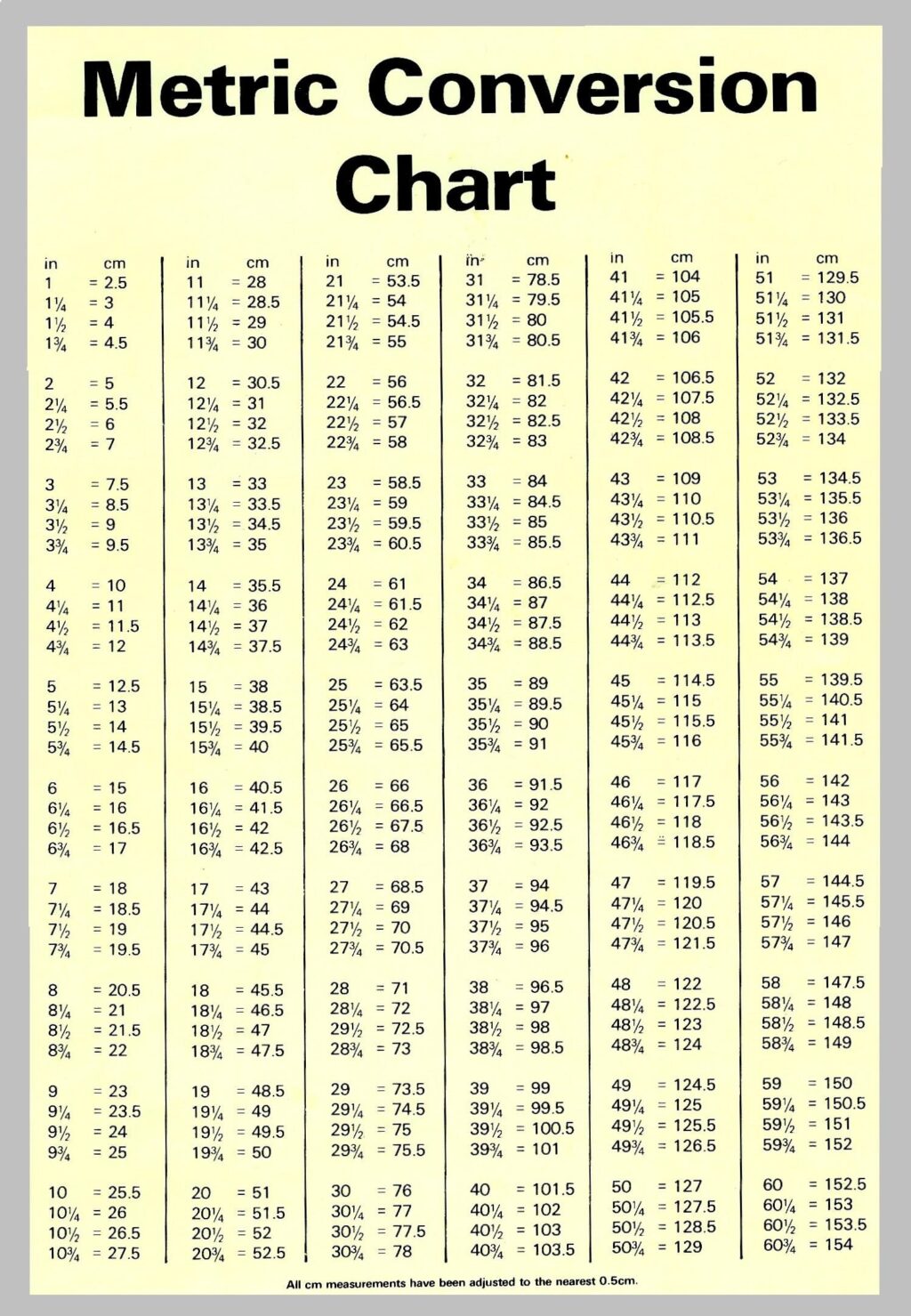 Printable Chart Inches To Cm In 1/2 Inch - Free Printable Chart
