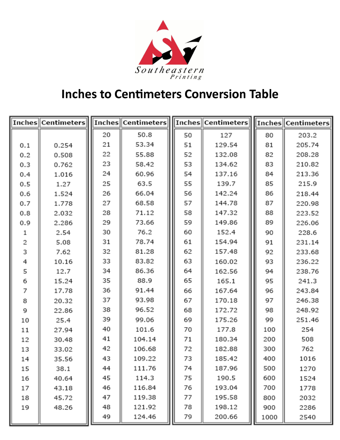 Printable Conversion Free Cm To Inches Pdf Chart - Free Printable Chart