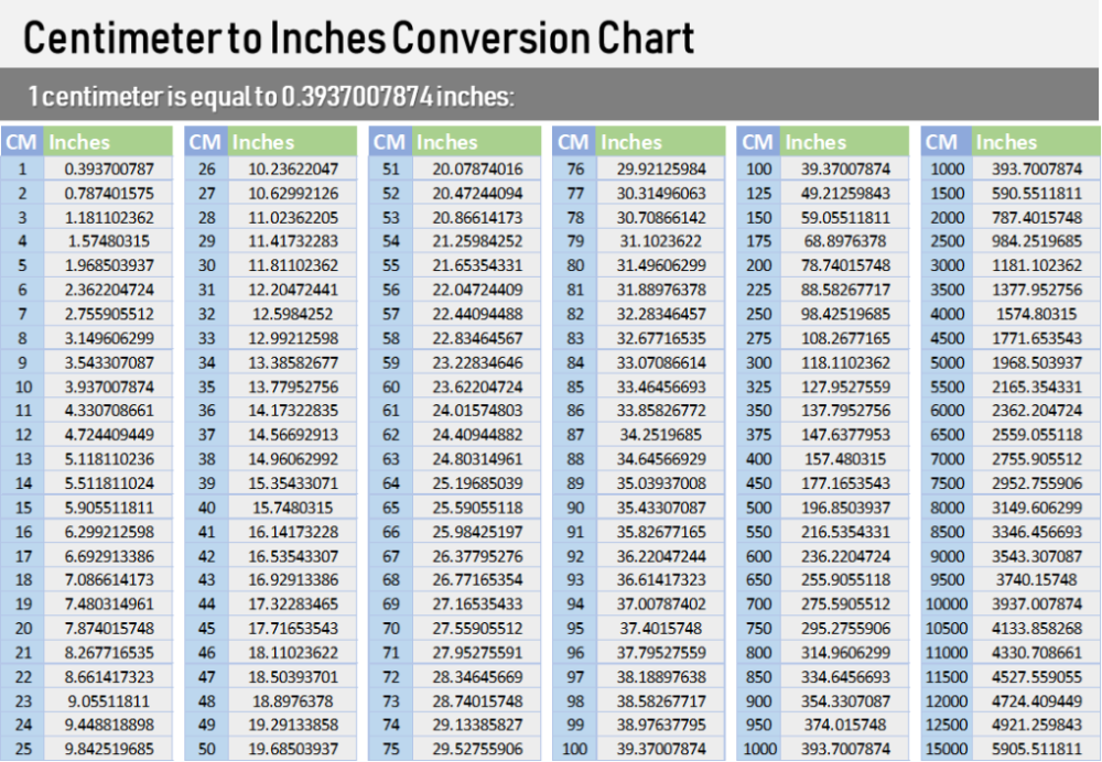 Cm To Inches Conversion Chart Printable Free Printable Chart Cm To Inches Conversion Chart Printable Free Printable Chart