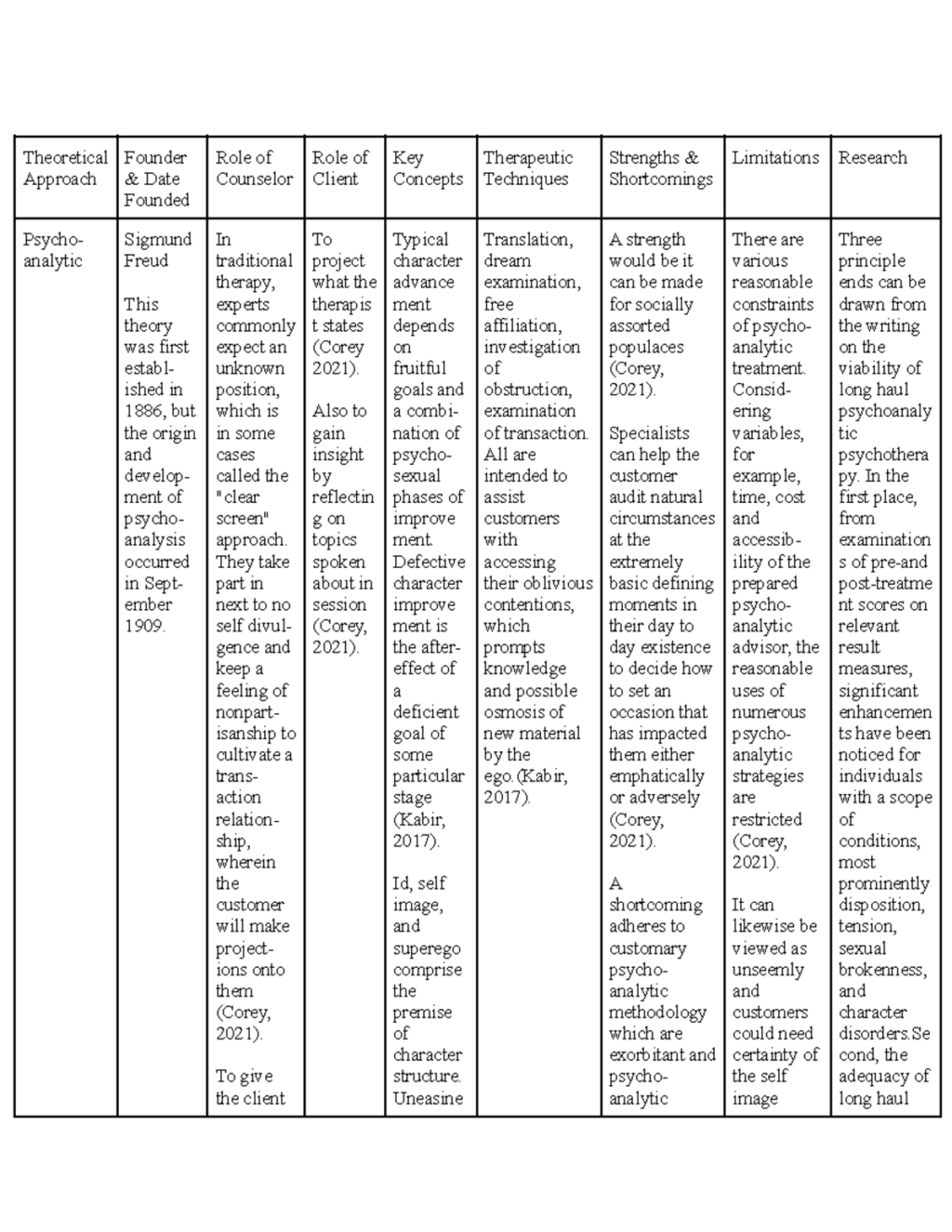 Counseling Theories Comparison Chart Printable - Free Printable Chart