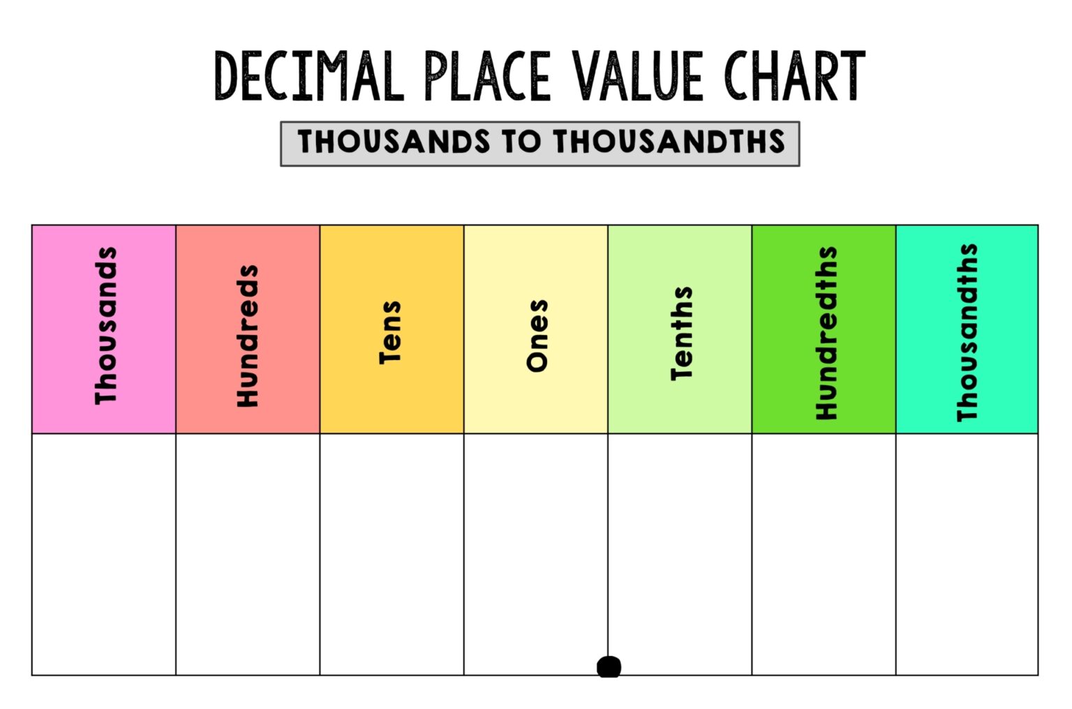 Decimal Place Value Chart Printable - Free Printable Chart