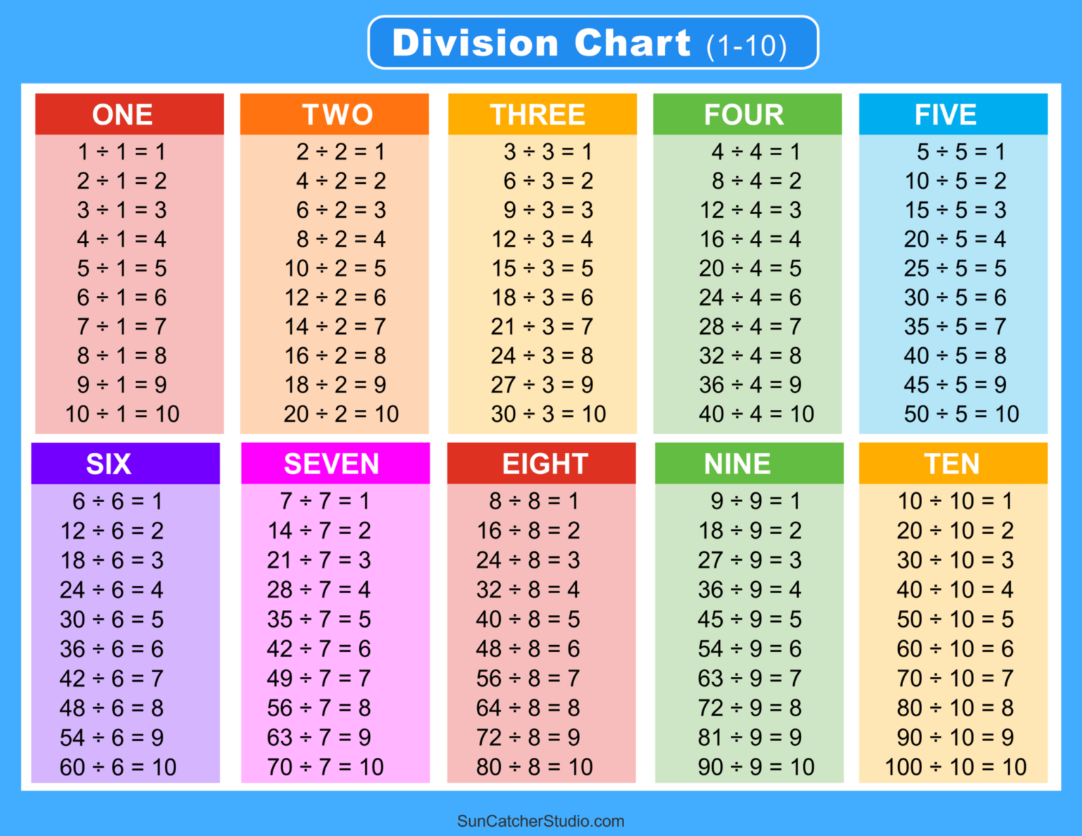 Division Table Chart Printable - Free Printable Chart