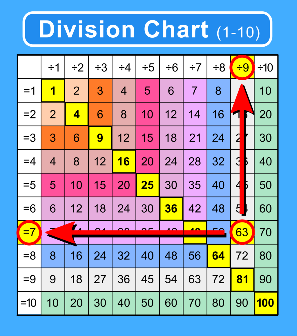Long Division Chart Printable - Free Printable Chart