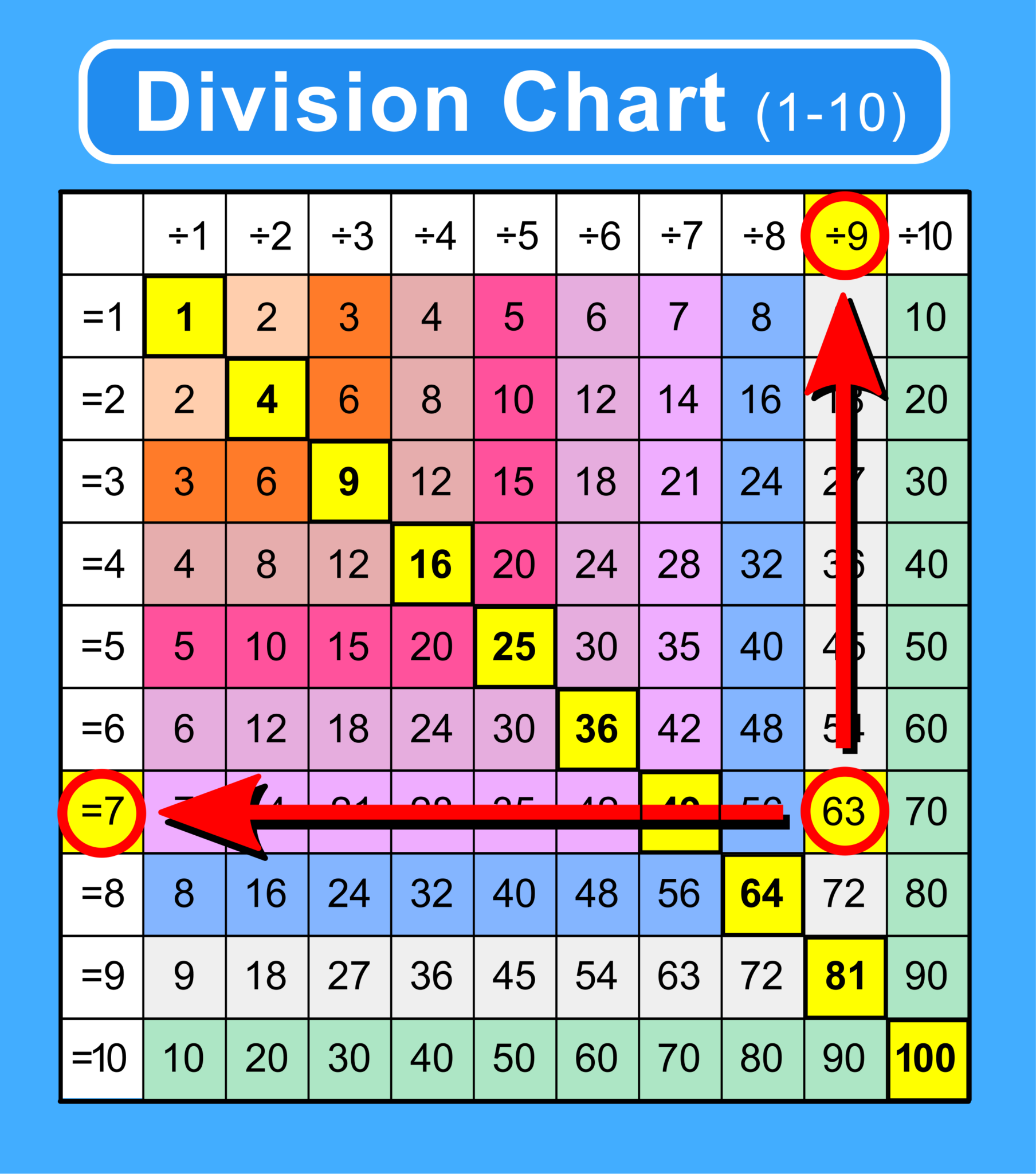 Printable 1-1000 Number Chart - Free Printable Chart