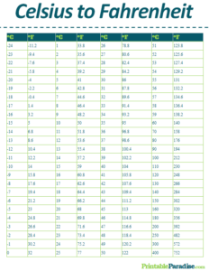 Celsius To Fahrenheit Chart Printable - Free Printable Chart
