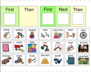First Then Chart Printable - Free Printable Chart