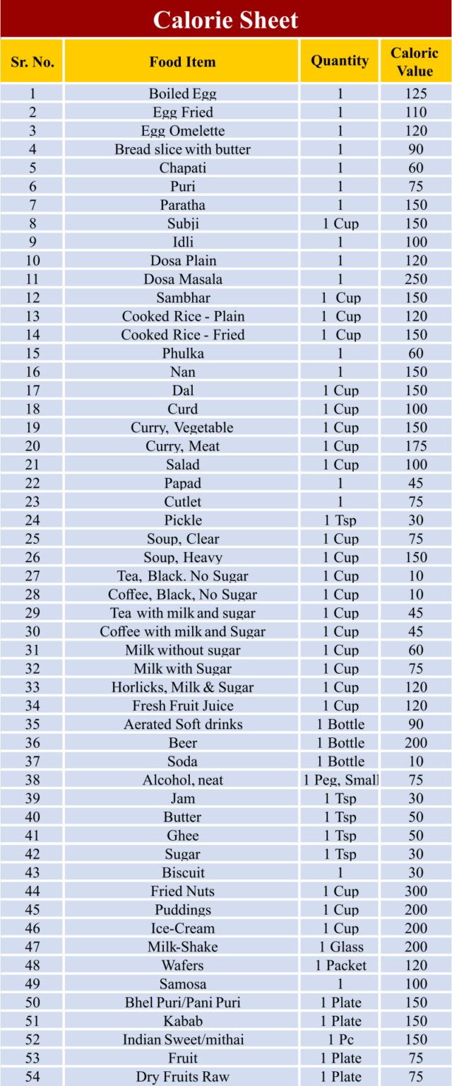 Free Printable Food Calorie Chart Pdf - Free Printable Chart
