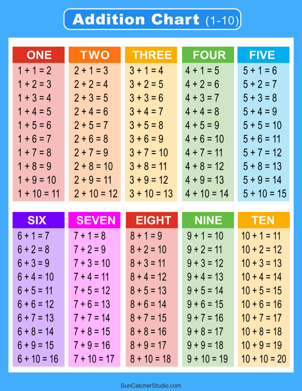 Free Printable Addition Chart - Free Printable Chart