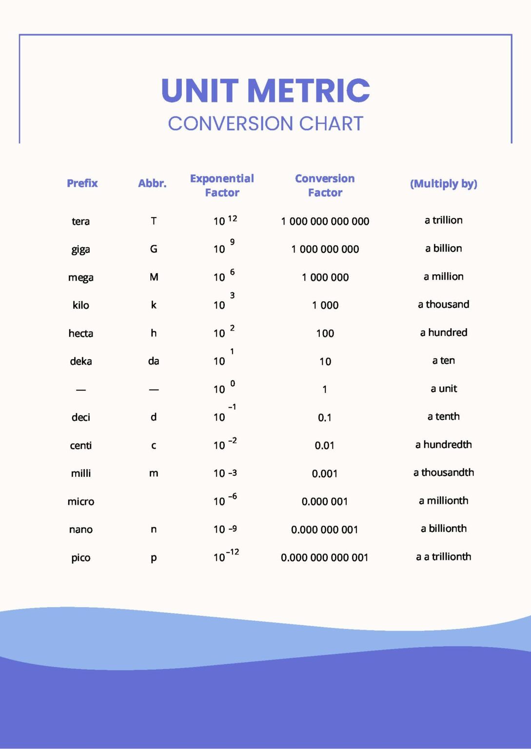 Metric Units Chart Printable - Free Printable Chart