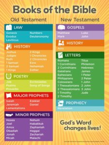 Free Printable Bible Charts - Free Printable Chart