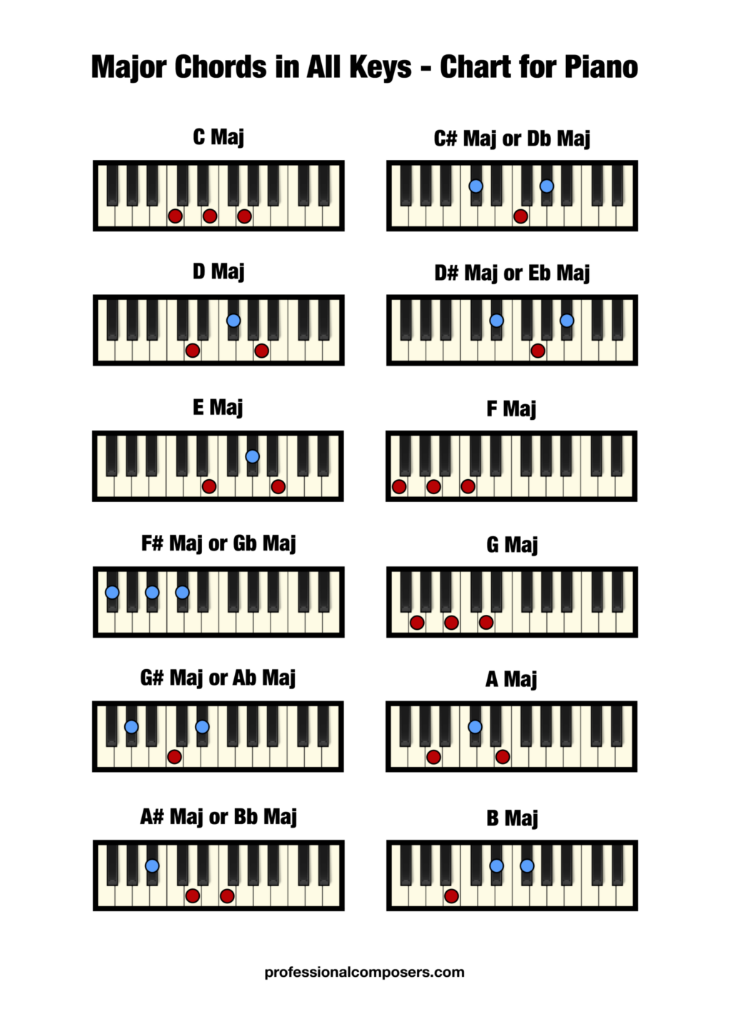 Piano Chords Chart Printable - Free Printable Chart