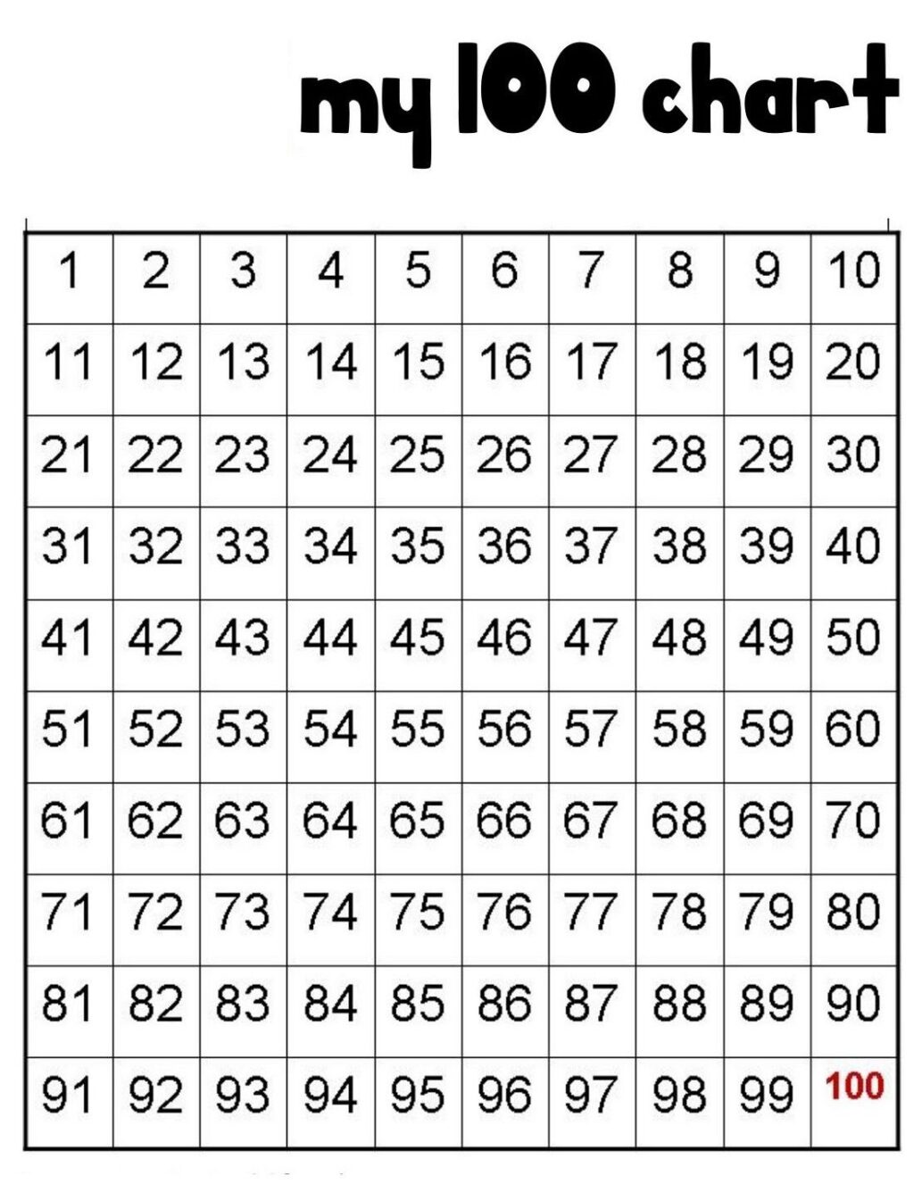 Free Printable One Hundred Chart - Free Printable Chart