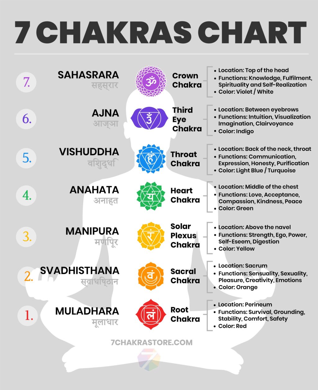 Free Printable Chakra Chart - Free Printable Chart