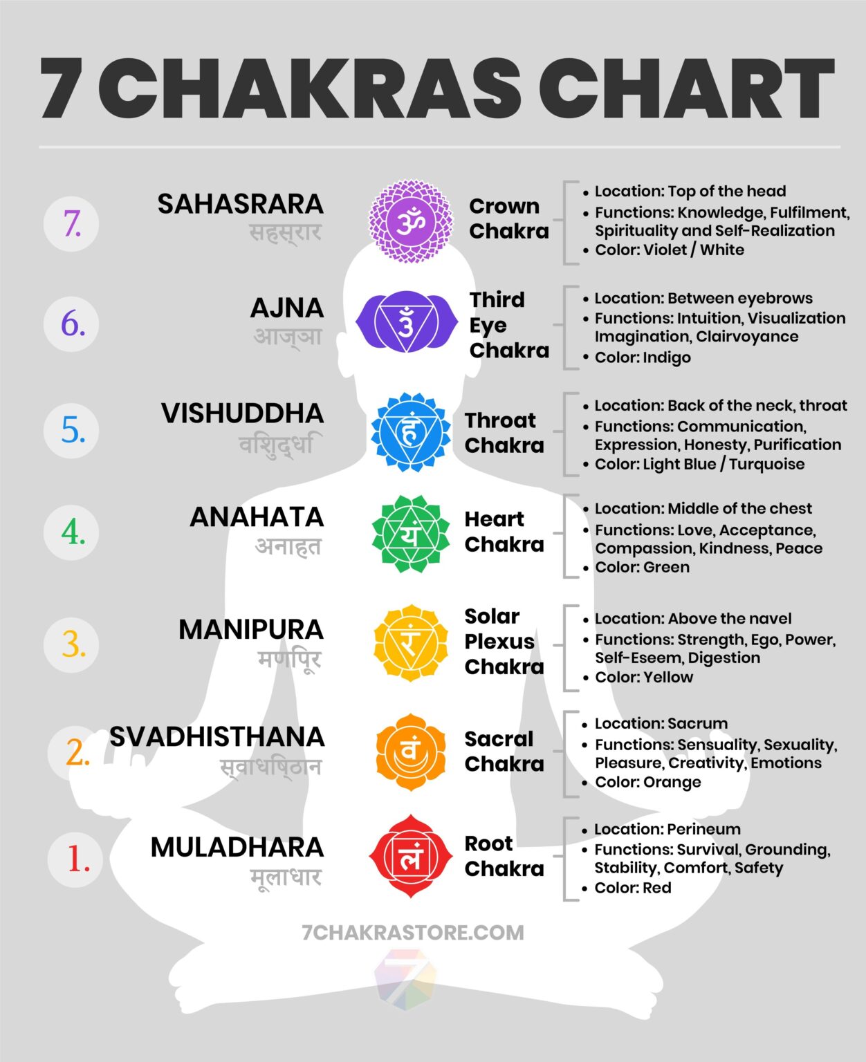 Free Printable Chakra Chart - Free Printable Chart