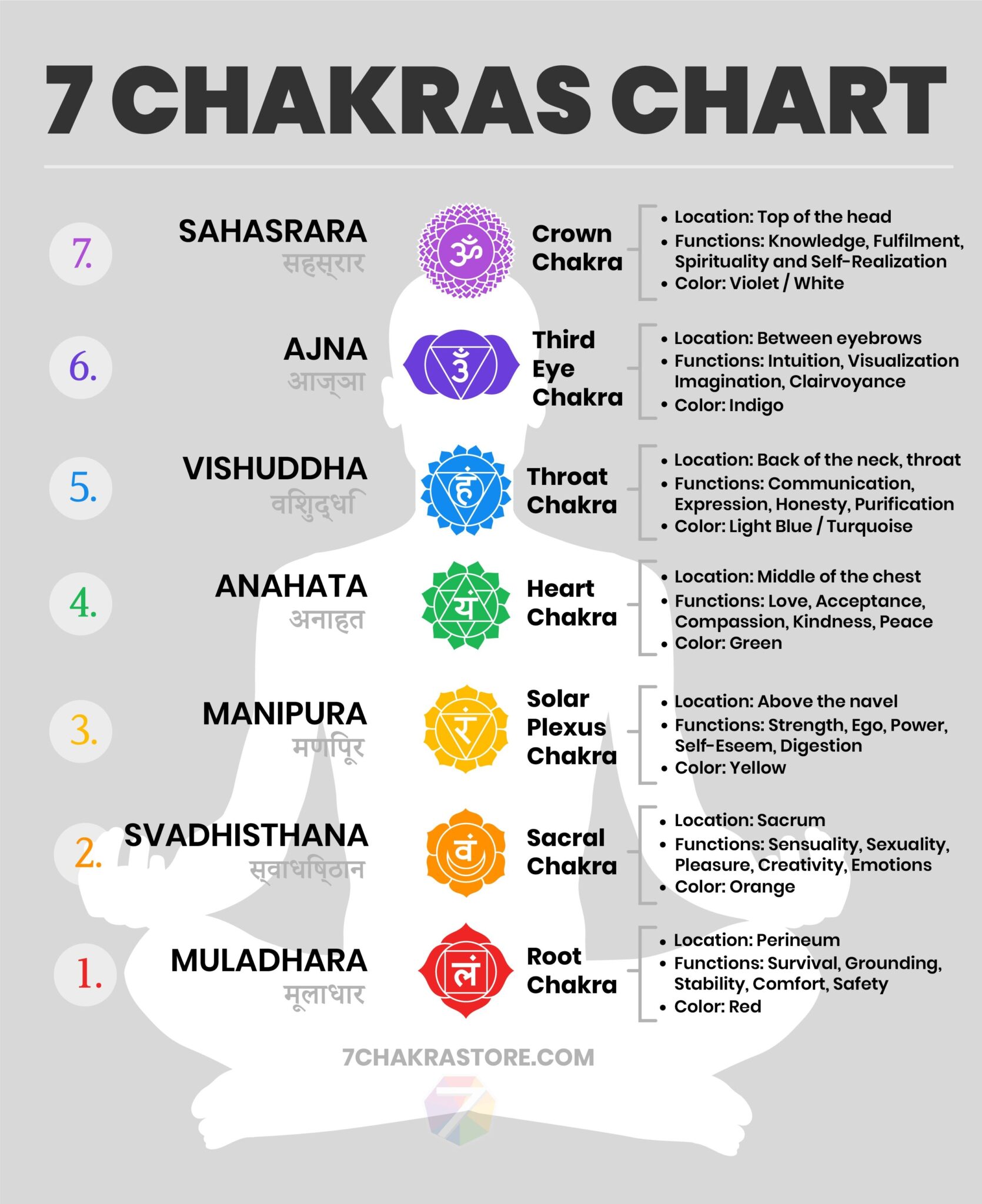 Free Printable Chakra Chart - Free Printable Chart