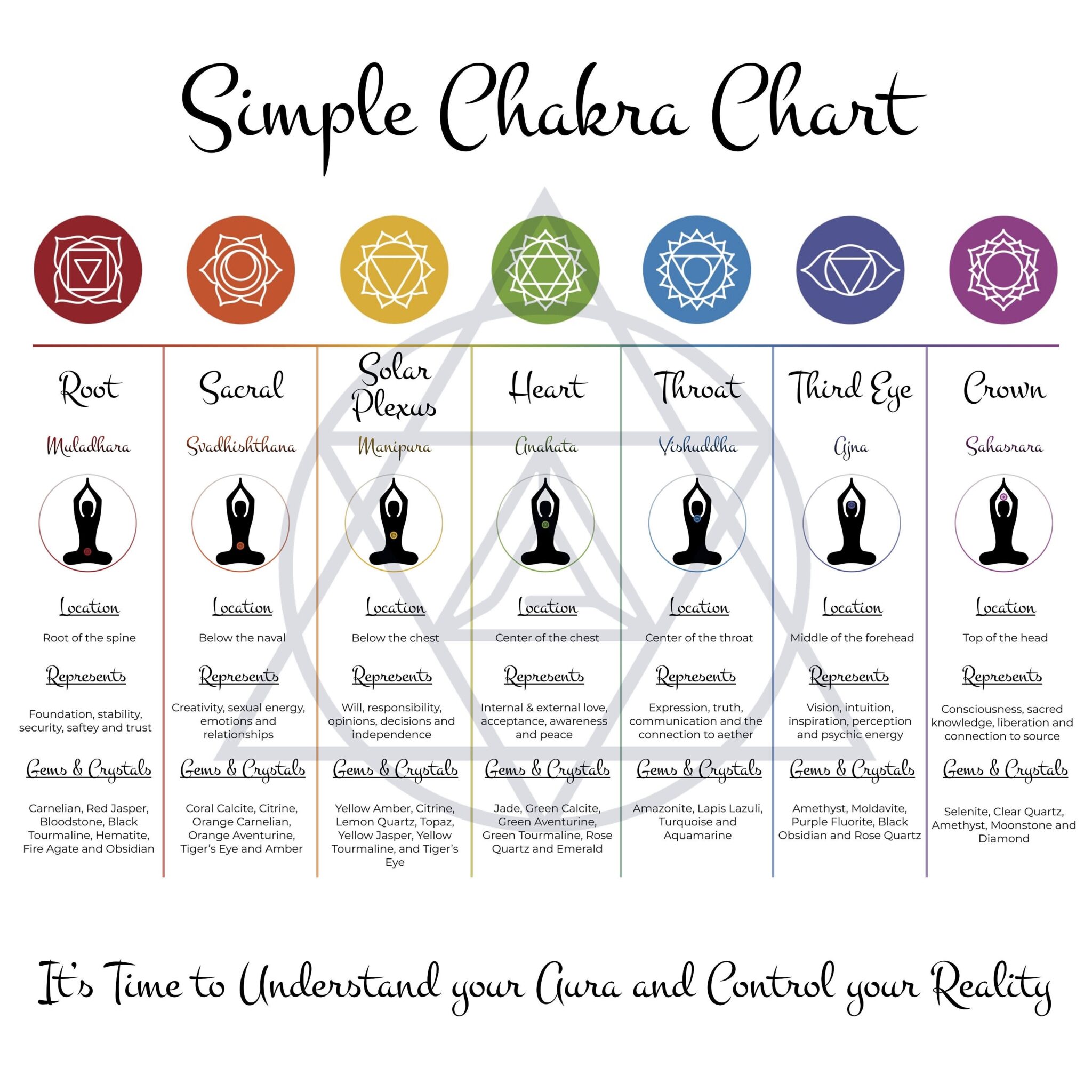 Free Printable Chakra Chart Pdf - Free Printable Chart