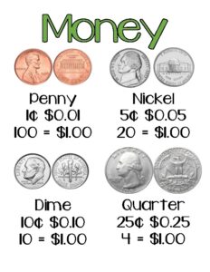 Free Printable Coin Chart Printable - Free Printable Chart