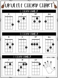 Ukulele Chord Chart Printable Free - Free Printable Chart