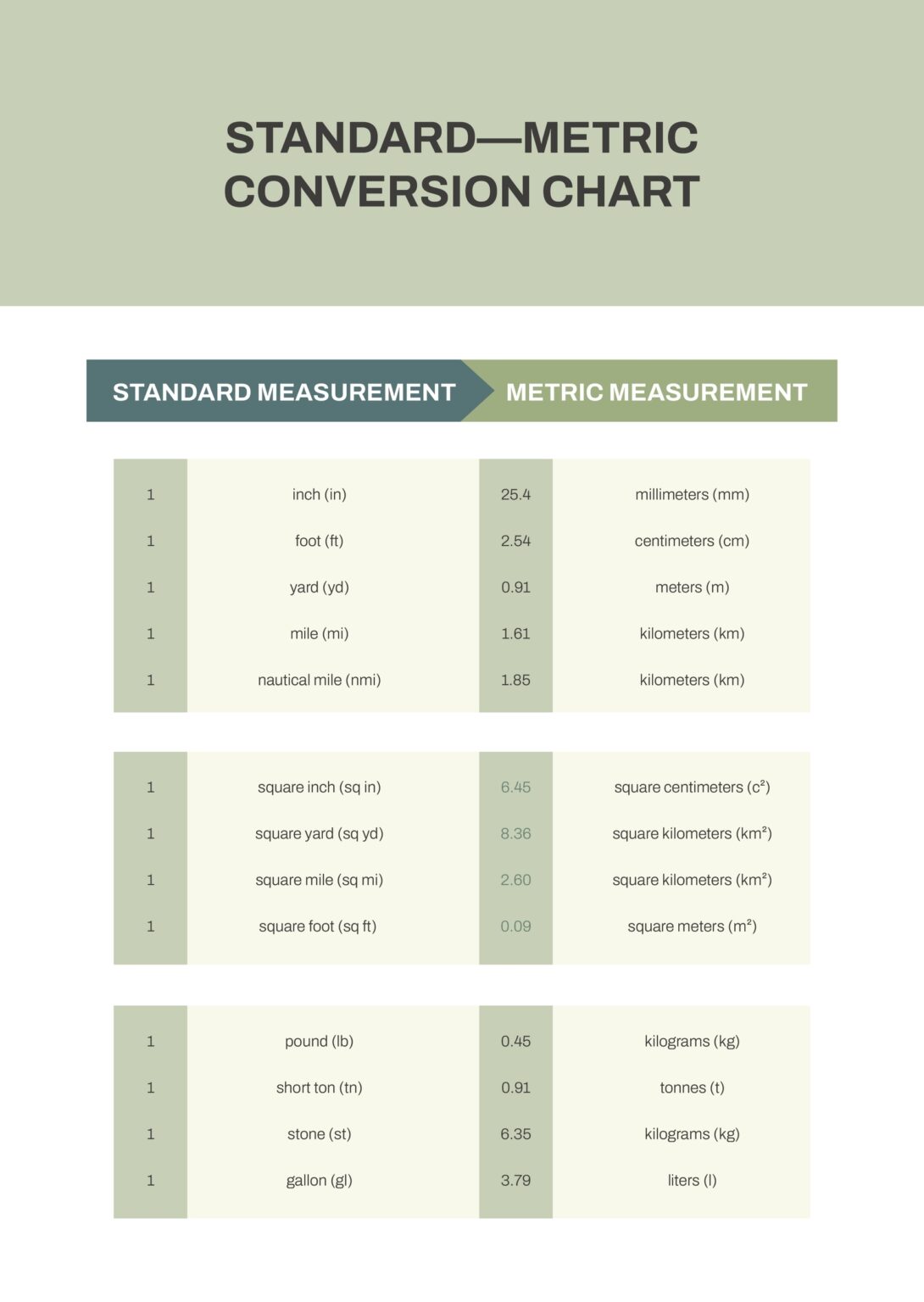 Free Printable Measurement Conversion Chart - Free Printable Chart