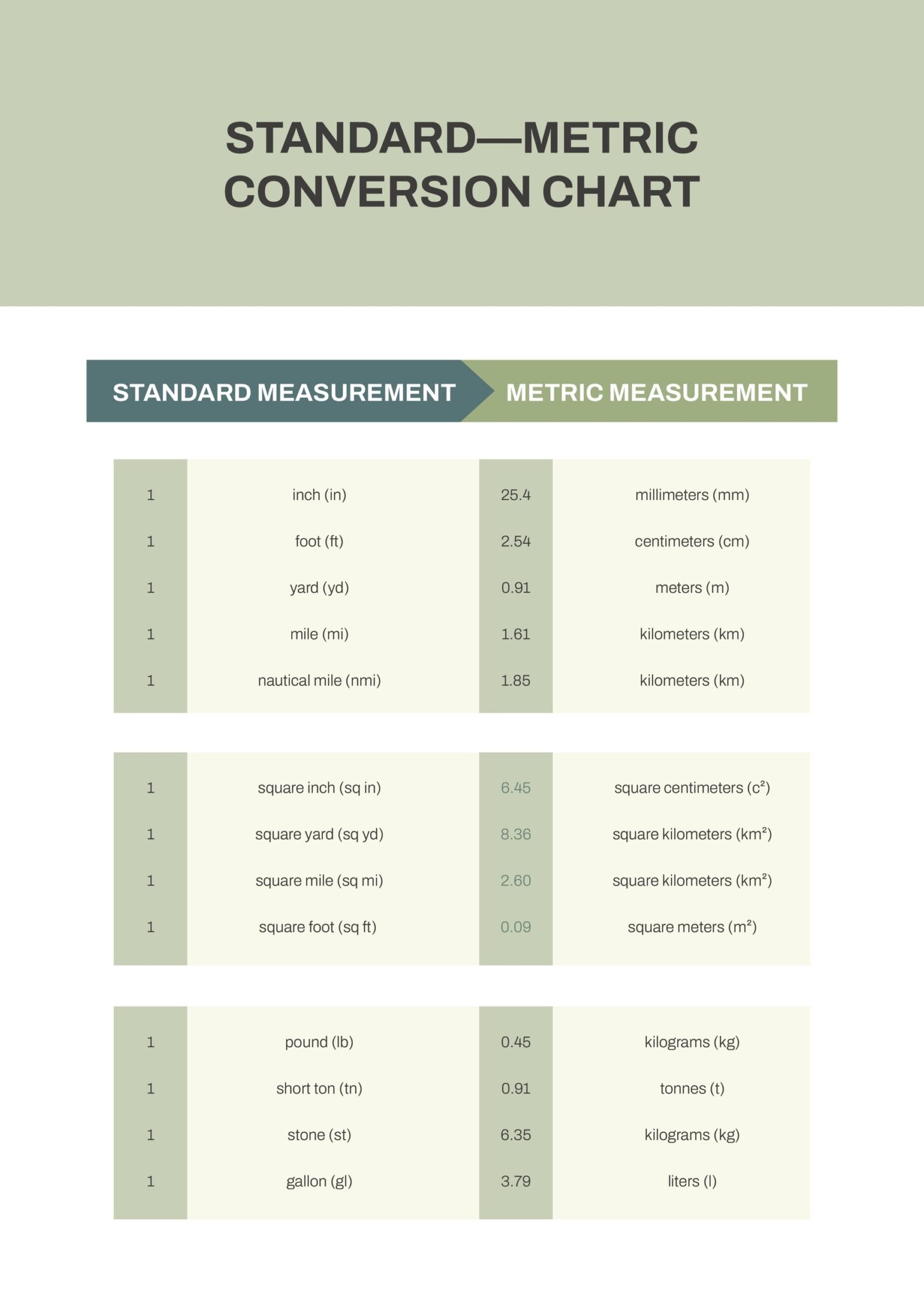 Free Printable Measurement Conversion Chart - Free Printable Chart
