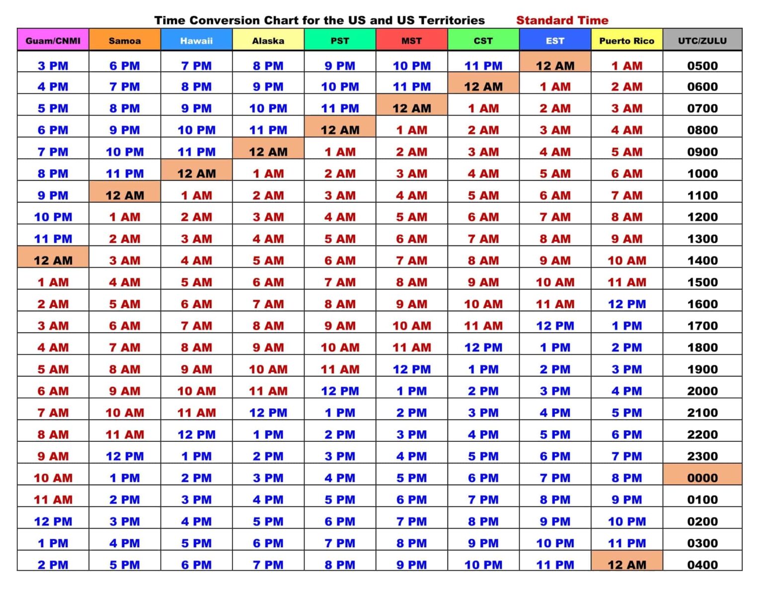 Free Printable Chart - Get +2000 Free Printable Chart