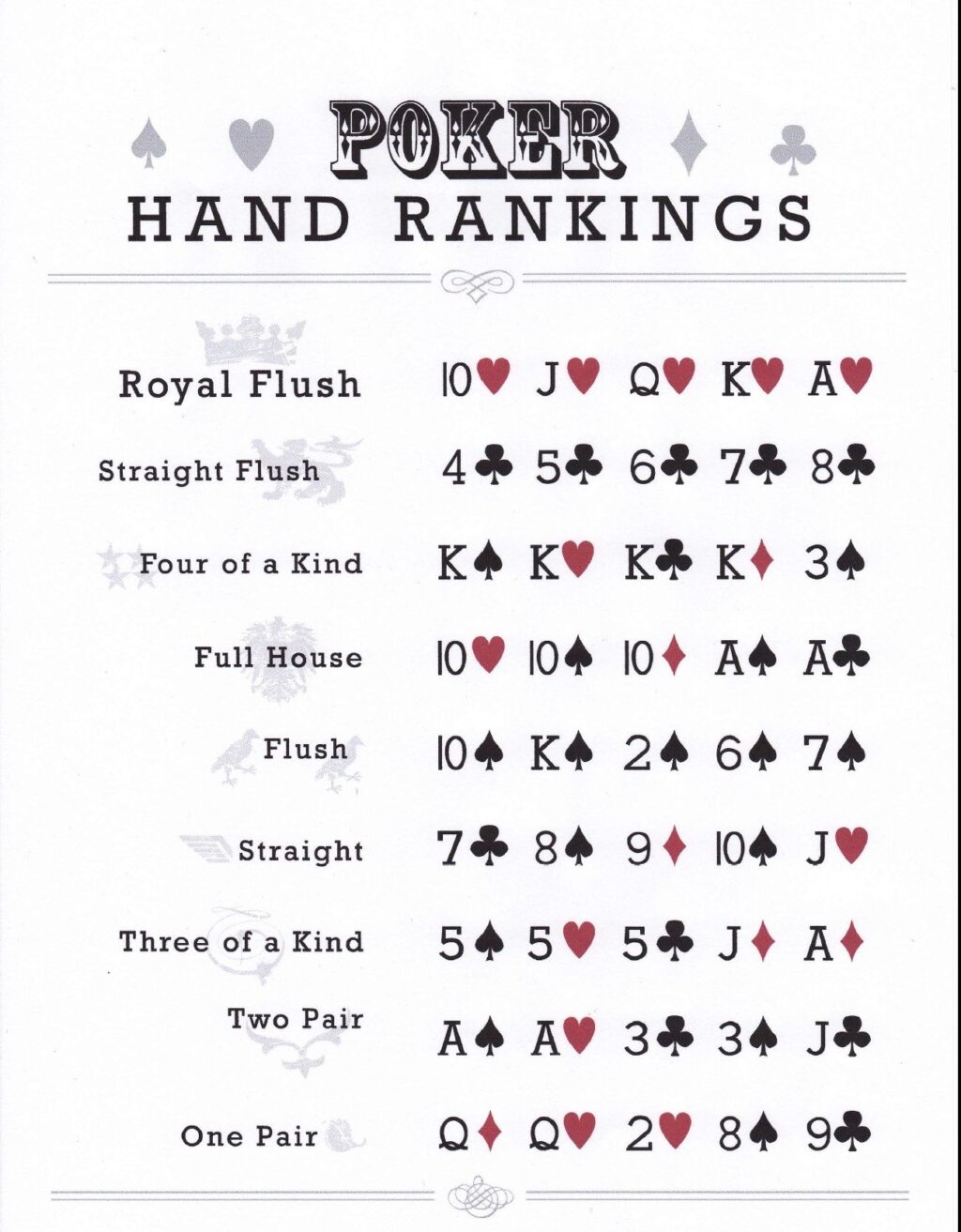 Poker Hands Chart Printable - Free Printable Chart