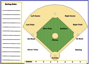 Free Printable Softball Position Chart - Free Printable Chart