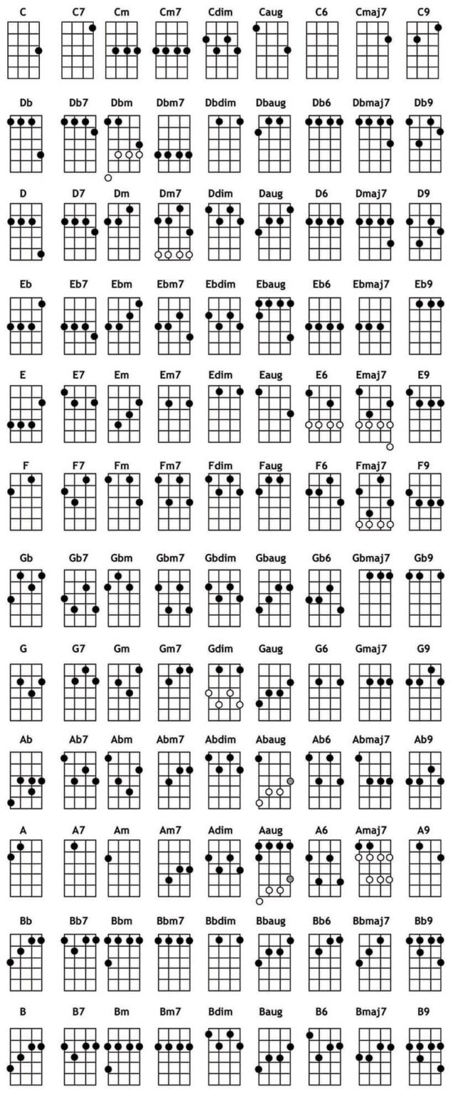 Free Printable Ukulele Chord Charts - Free Printable Chart