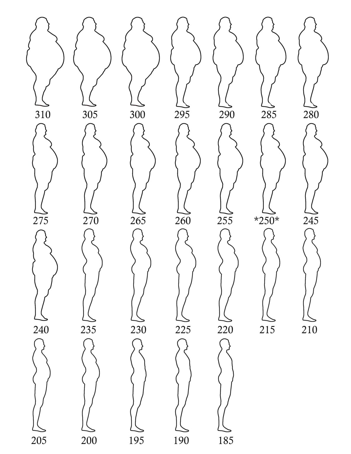 Free Printable Weight Loss Colouring Chart - Free Printable Chart