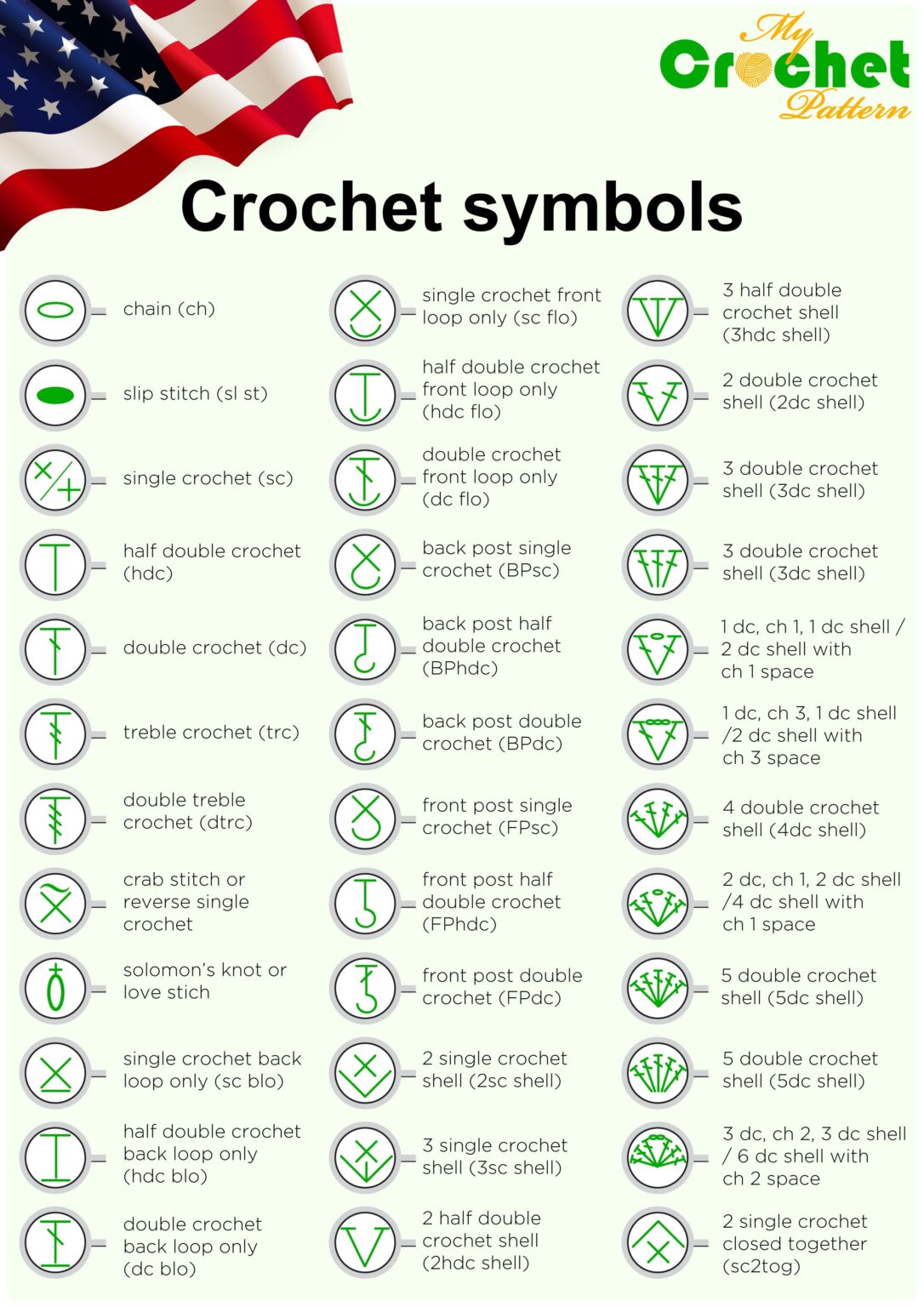 Crochet Symbols Chart Printable - Free Printable Chart