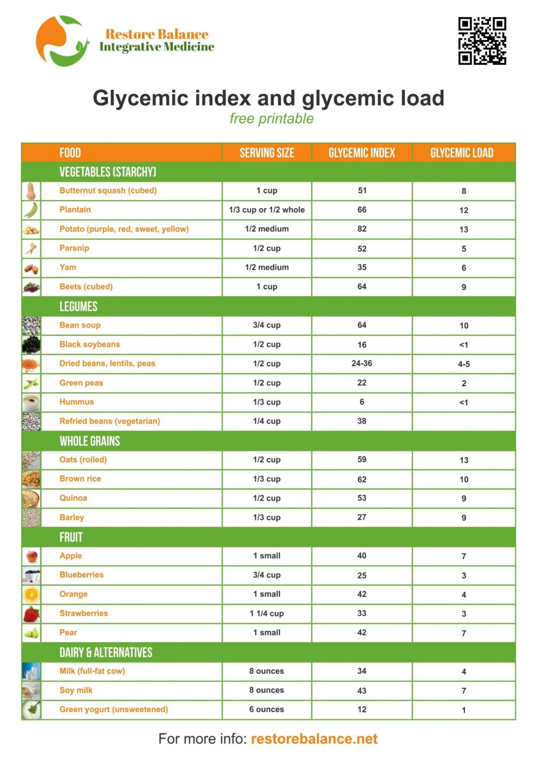 Printable Glycemic Index And Load Chart - Free Printable Chart