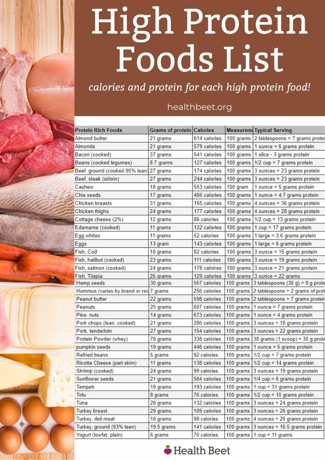 High Protein Foods Chart Printable - Free Printable Chart