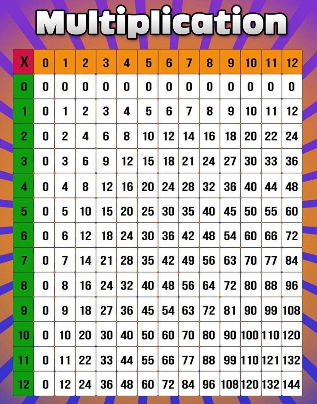 Math Charts Printable Pdf - Free Printable Chart