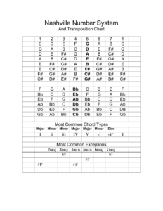 Printable Nashville Number System Chart - Free Printable Chart