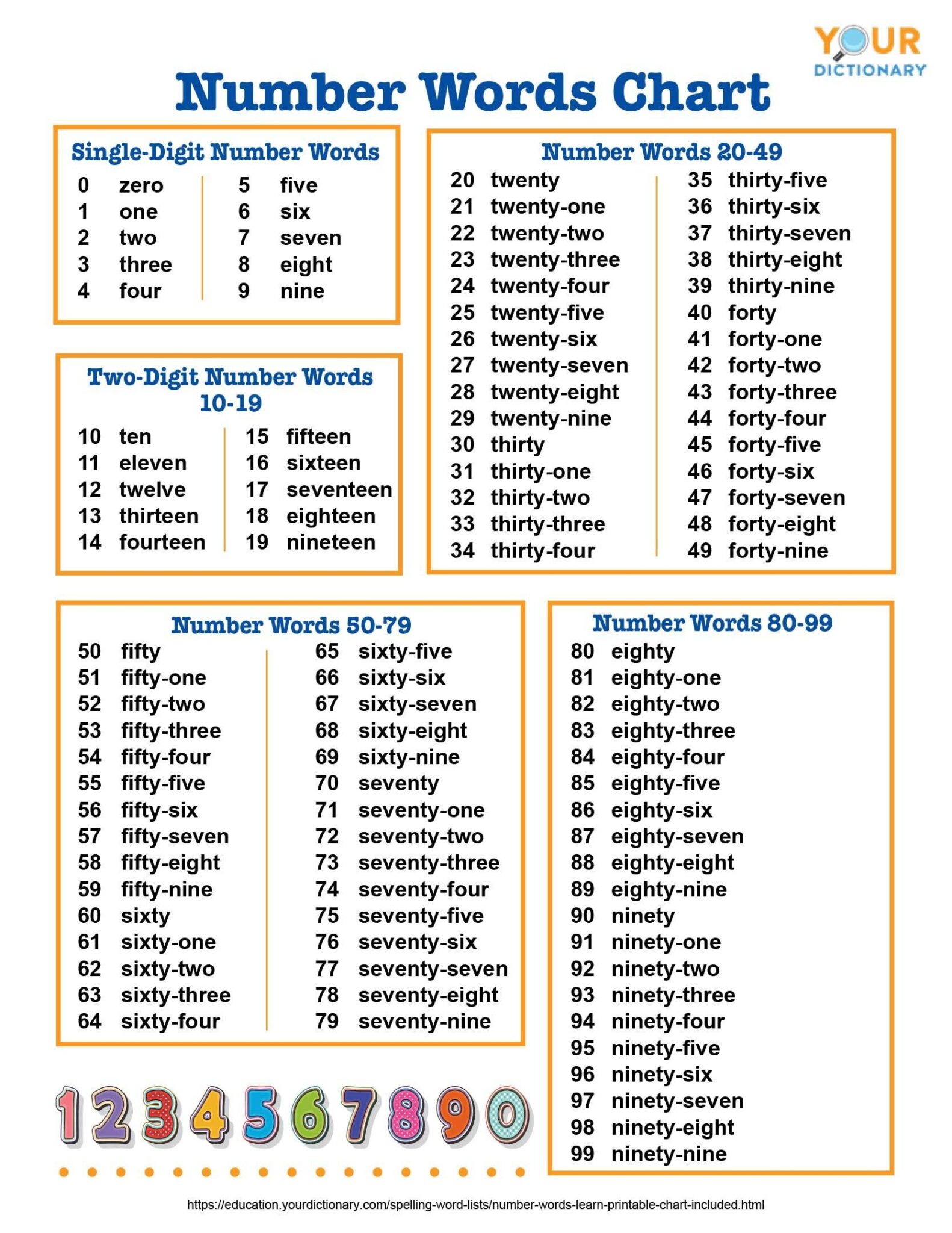 Number Words Chart Printable - Free Printable Chart