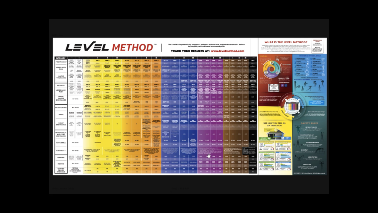 Pdf Printable Crossfit Level Method Chart - Free Printable Chart