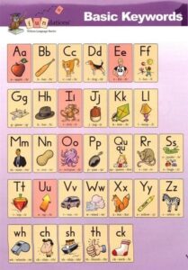 Cards Pdf Printable Fundations Alphabet Chart - Free Printable Chart
