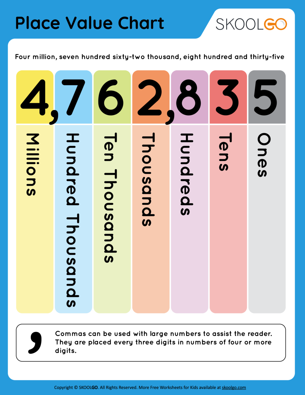 Free Place Value Chart Printable - Free Printable Chart