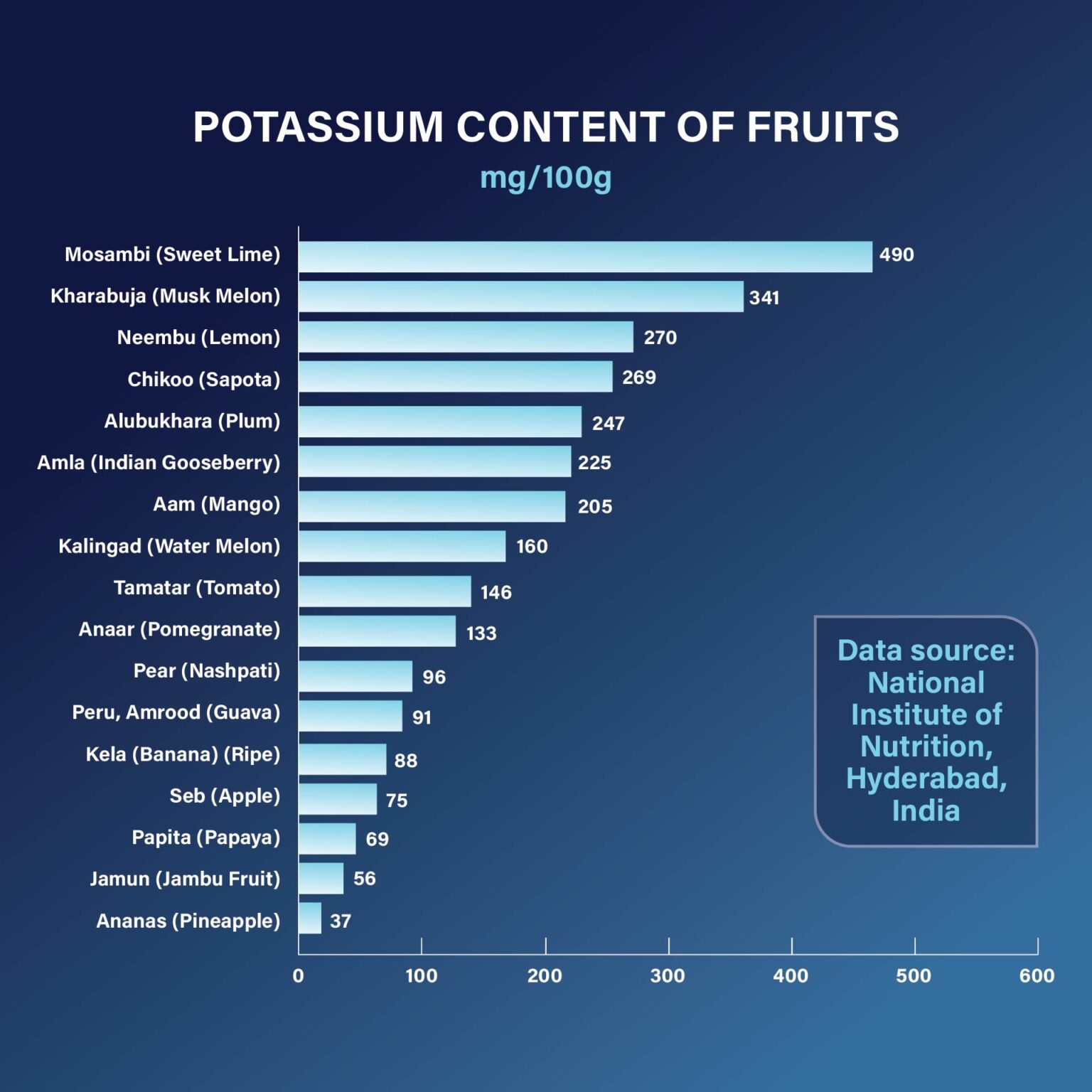 Potassium Rich Foods Chart Printable - Free Printable Chart