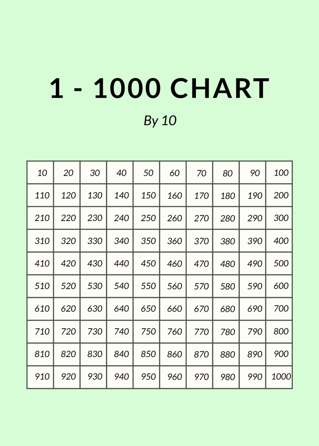 1000 Chart Printable Free - Free Printable Chart