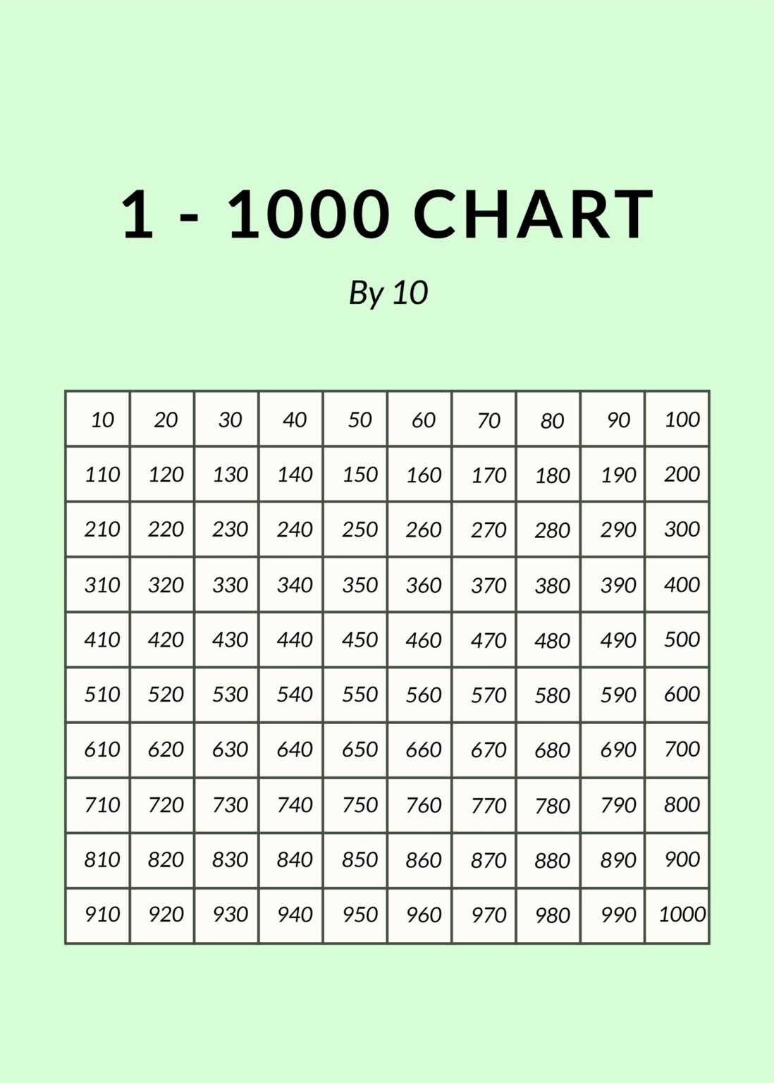 1000 Chart Printable Free - Free Printable Chart