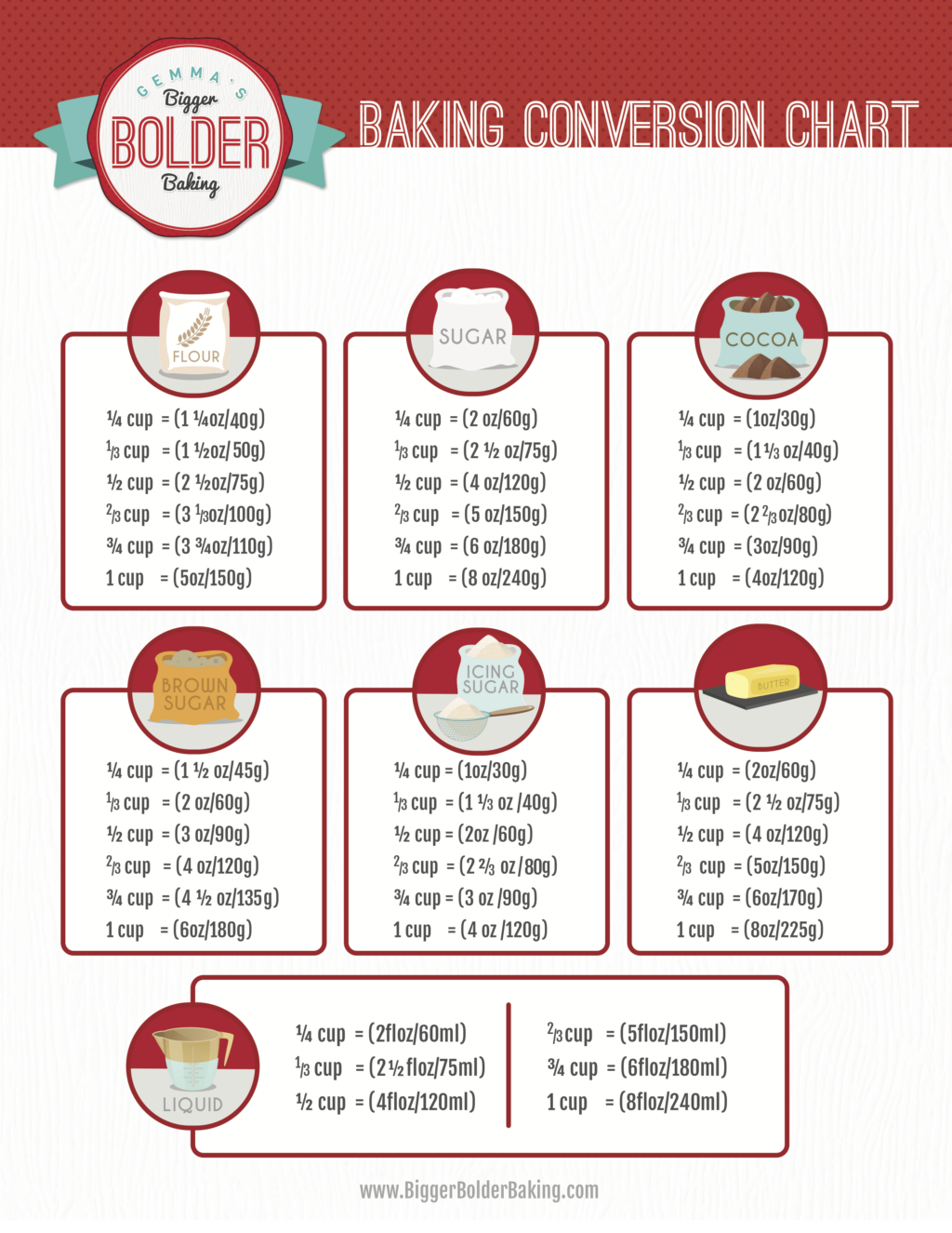 Baking Conversion Chart Printable - Free Printable Chart